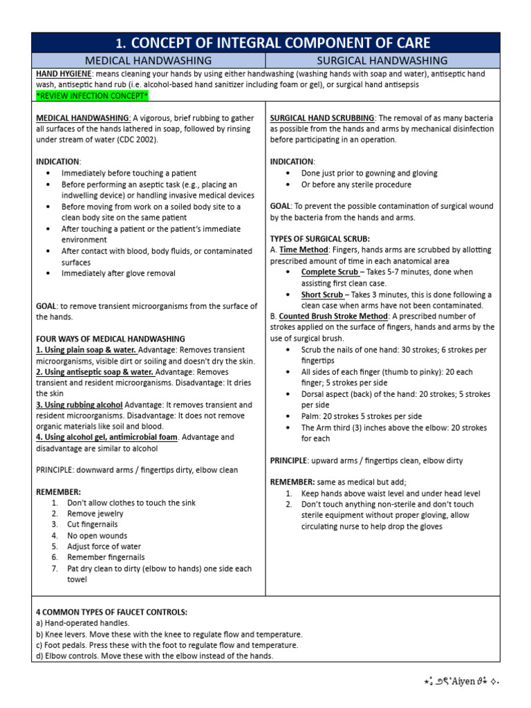Gd Concepts Part 1 - 2024 (1) (4) | PDF | Urinary System | Hand Washing
