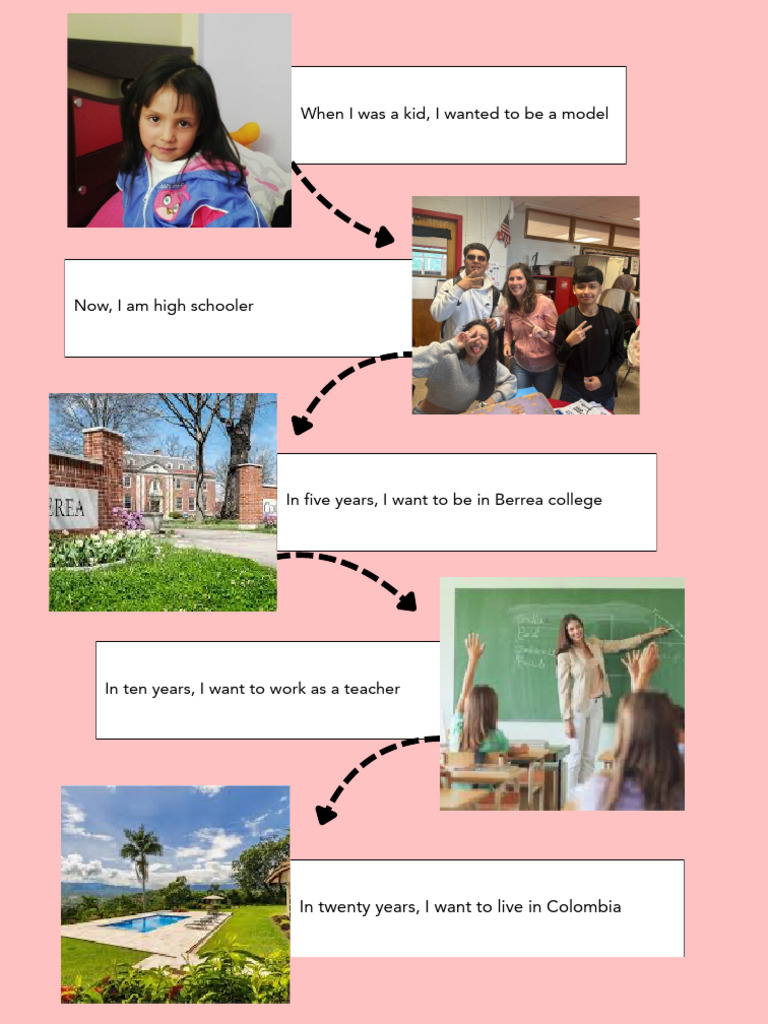 Visual Life Goals Map Project | PDF | Verb | Grammatical Tense
