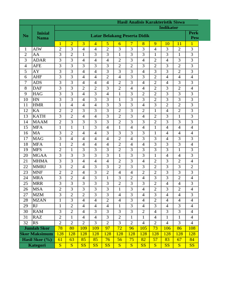 Analisis Angket Karakteristik Siswa | PDF