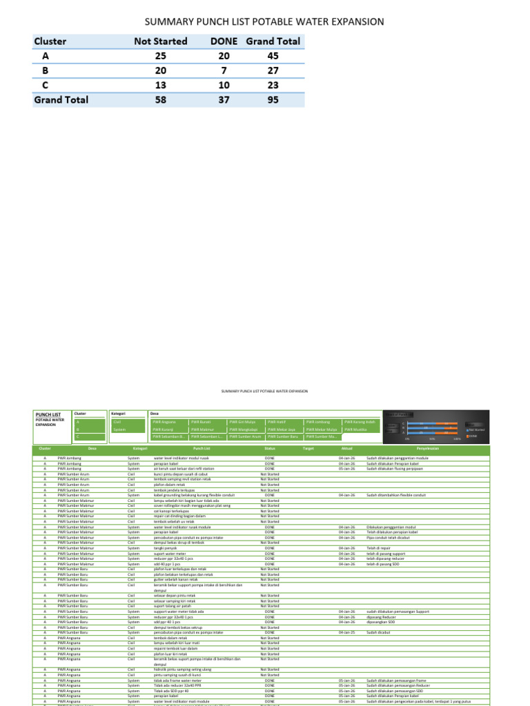 Punch List - Potable Water Expansion | PDF