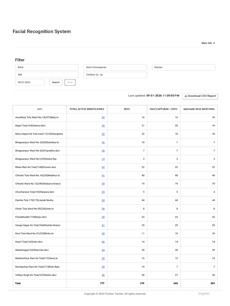 Poshan Tracker_ Dashboard_ Facial Recognition System (21) | PDF