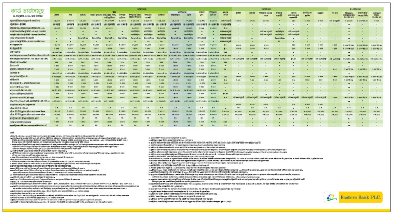 SOC Cards Effective From 01 Jan 2026 | PDF
