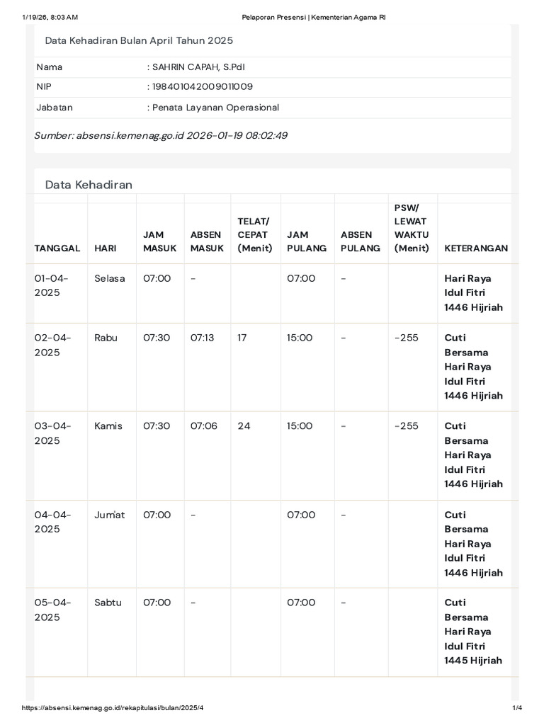 Data Kehadiran April 2025 Sahrin Capah | PDF