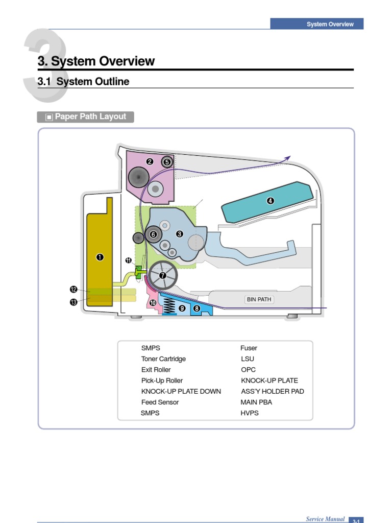 Samsung ML-1610 Printer System Overview | PDF | Random Access Memory ...