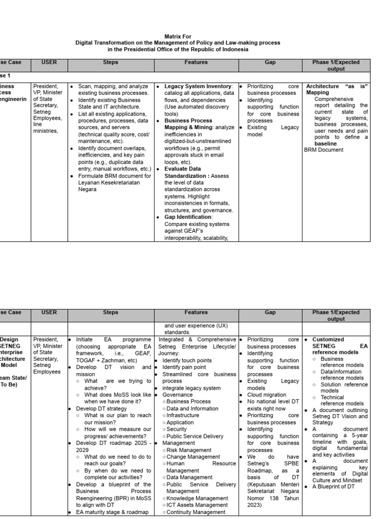 Target System Use Case - Matrix Digital Transformation by Mr. Egi | PDF ...