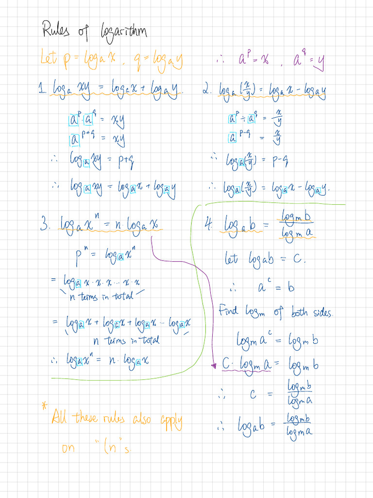 Logarithm Rules and Properties Explained | PDF