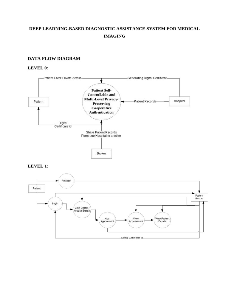 Deep Learning-Based Diagnostic Assistance System For Medical Imaging ...