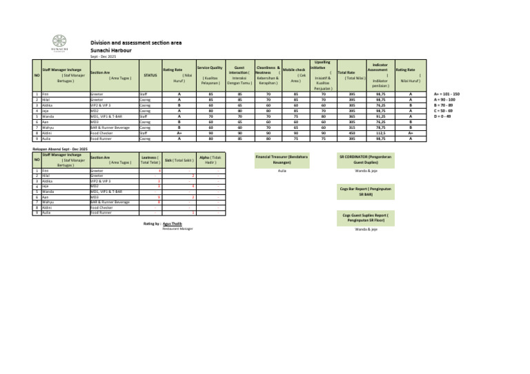Job Division & Section Area 2025 | PDF