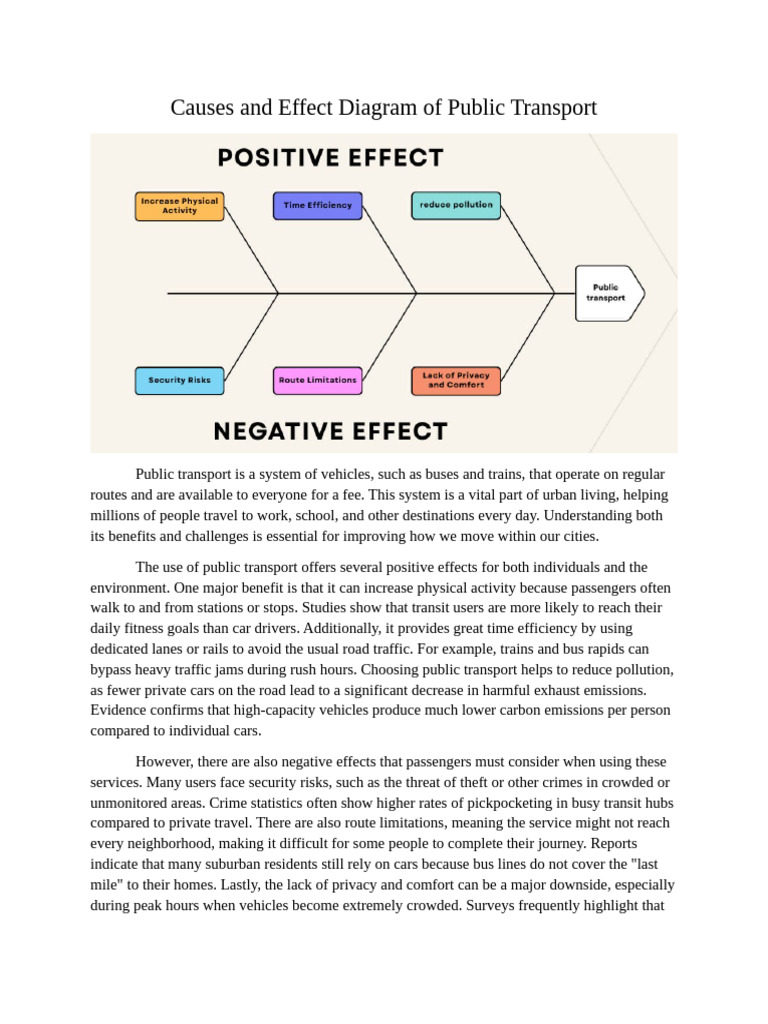 Causes and Effect Diagram of Public Transport | PDF