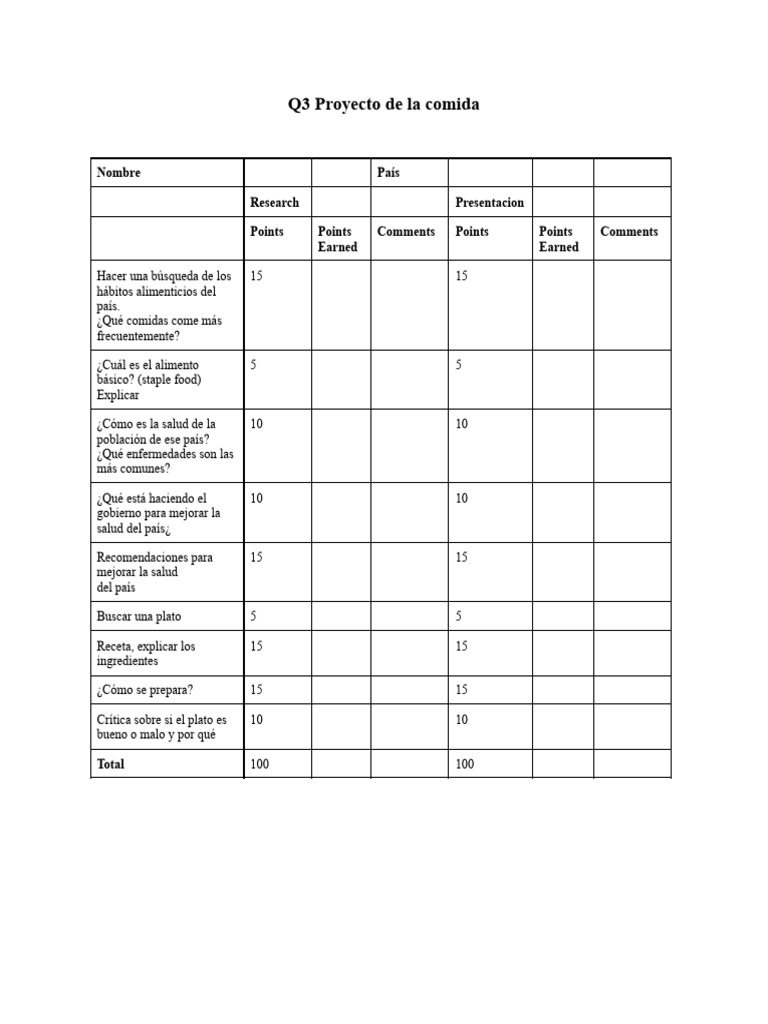 Q2 Proyecto de La Comida | PDF | Alimentos