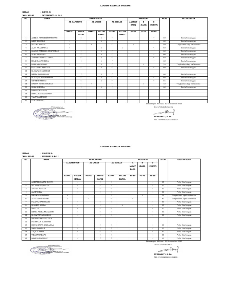 Laporan Moderasi Hafalan Kelas 2A dan 2B | PDF