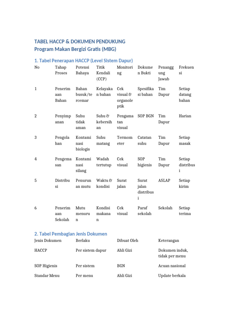 Tabel HACCP untuk Program Makan Bergizi | PDF
