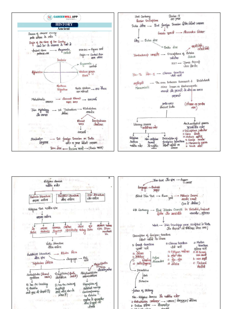 Ancient History Detailed Notes | PDF
