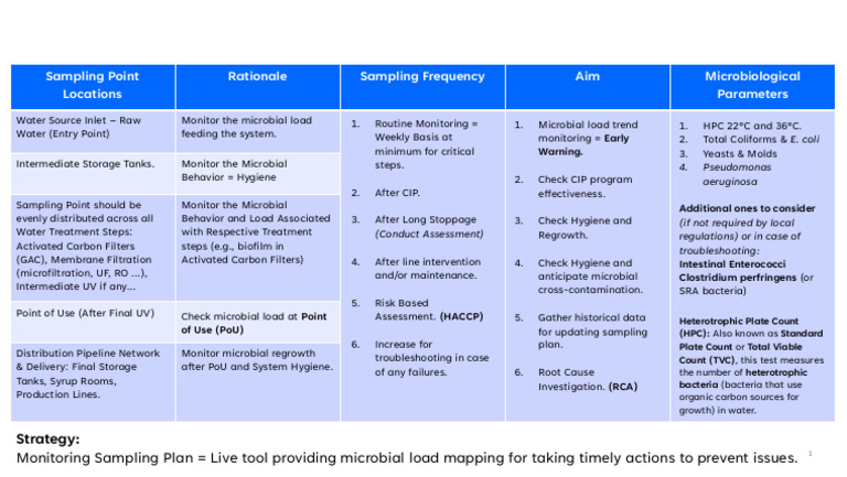 Microbial Water Quality Plan | PDF | Bacteria | Microbiology
