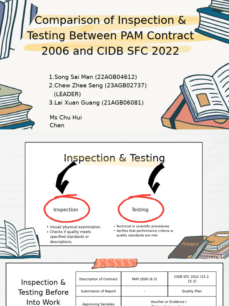 CCA Inspection & Testing ppt | PDF