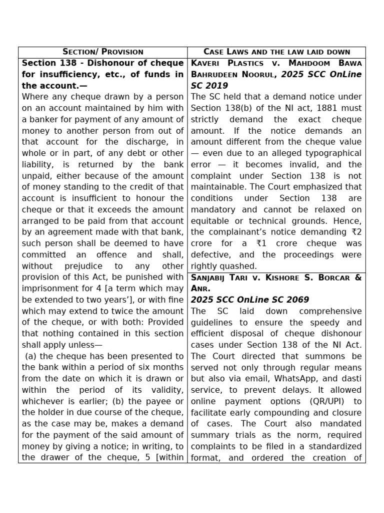 Section 138 NI Act: Cheque Dishonour Cases | PDF | Cheque | Payments