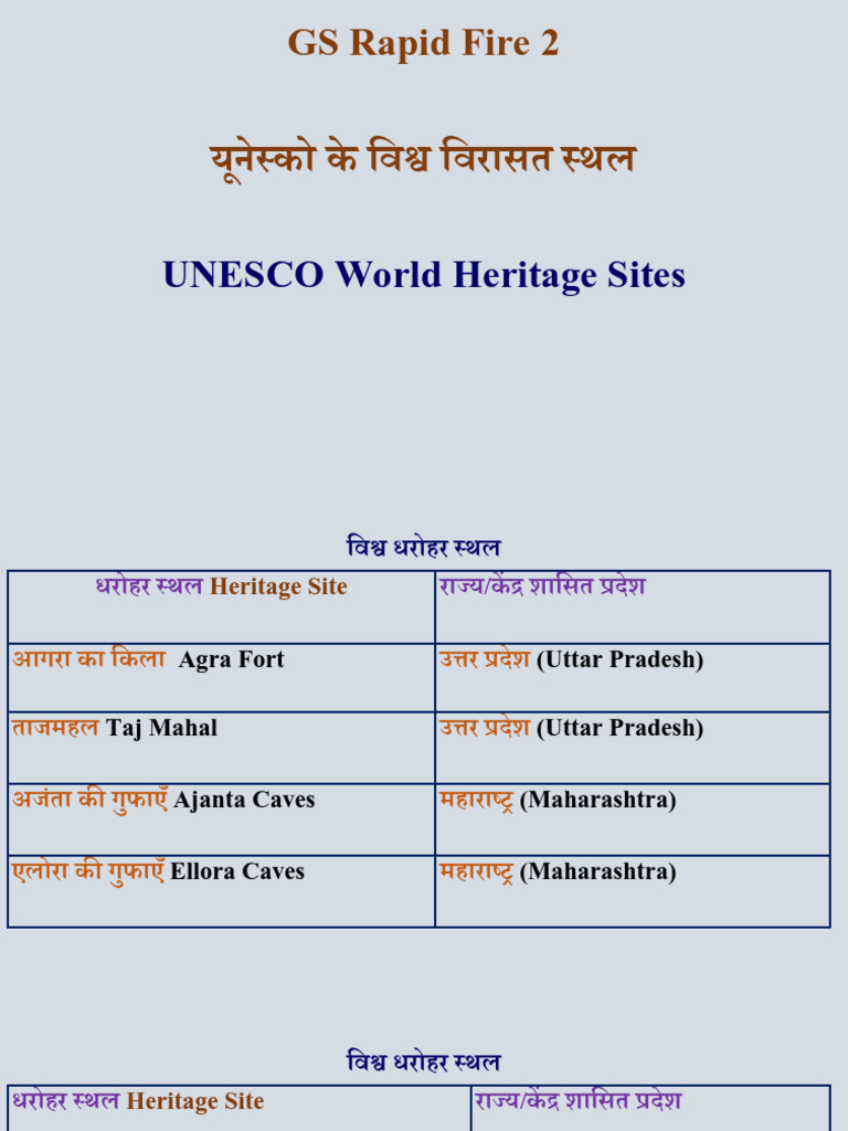 Rapid Fire 2 - World Heritage Sites (State) | PDF