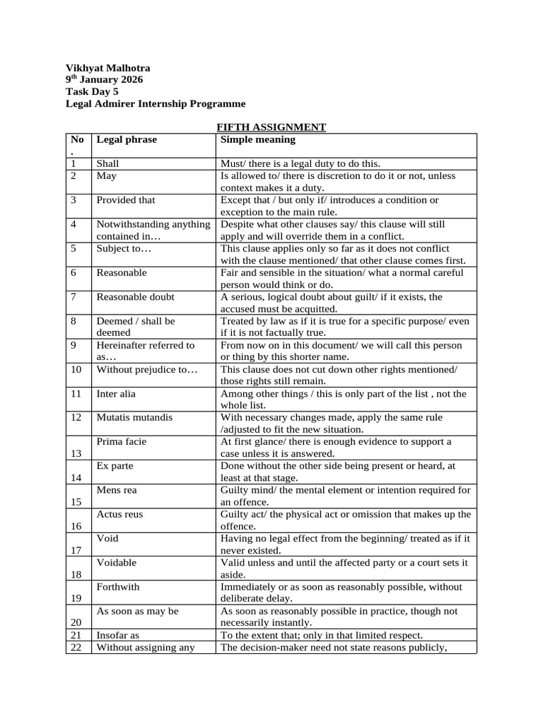Legal Admirer Internship Programme Assignment Day 5 | PDF | Mens Rea ...