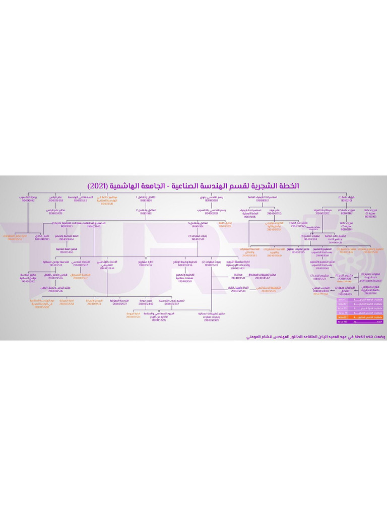 Turbo Tree Plan | PDF