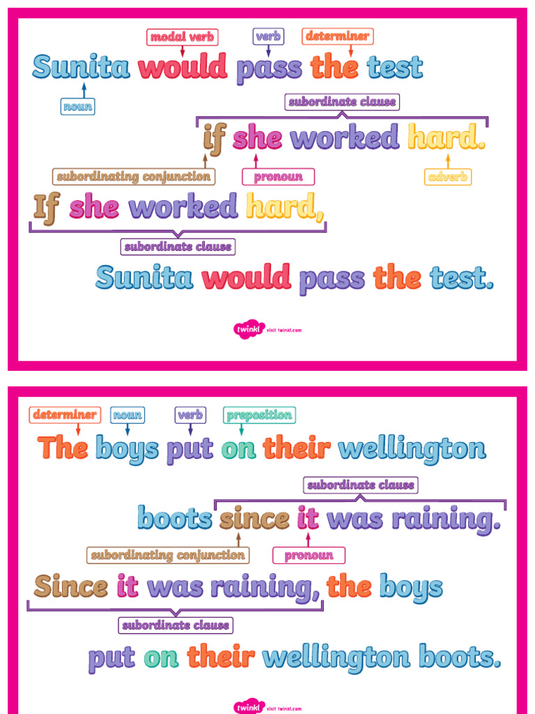 t2 e 3169 ks2 Features of Sentences Posters | PDF | Verb | Adverb