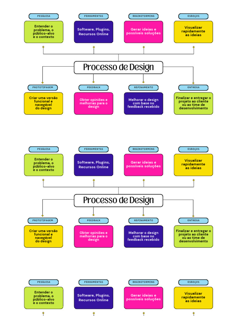 Etapas do Processo de Design | PDF | Protótipo | Debate