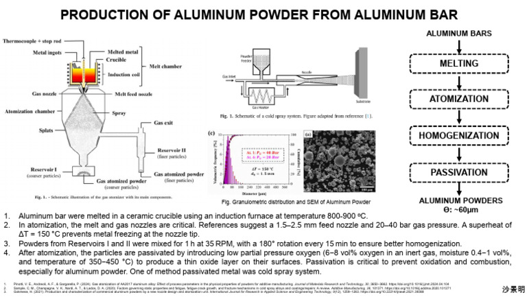 Atomization Aluminum From Aluminum Bar | PDF | Aluminium | Gases