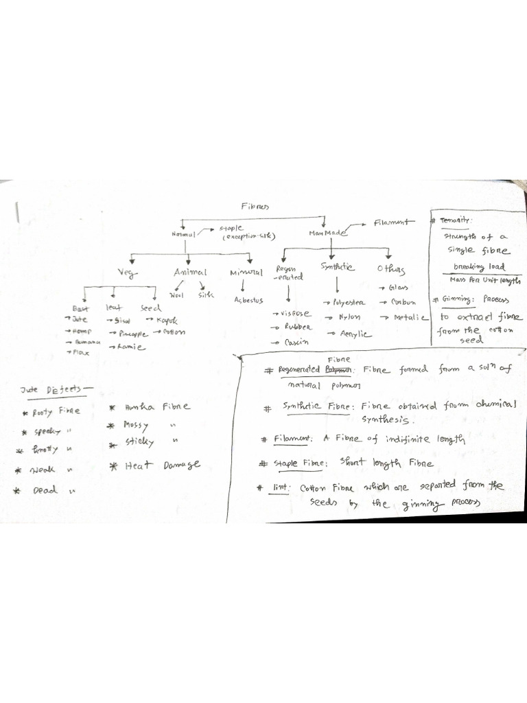 Tripto's Epic Cheat Sheet NTF | PDF