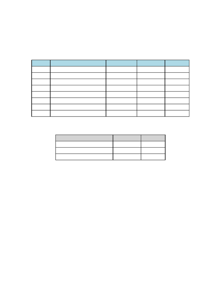 Urine Monitoring Table | PDF