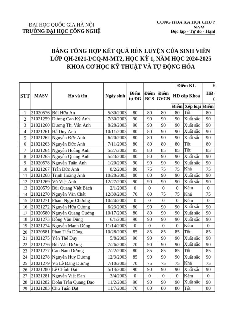 Khoa CHKT | PDF