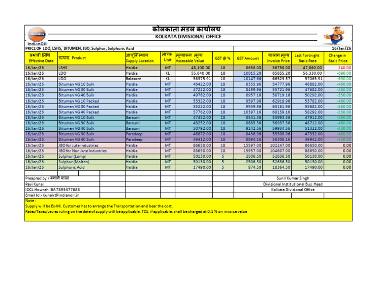 Bitumen, LDO FO Price 16.01.2026 | PDF