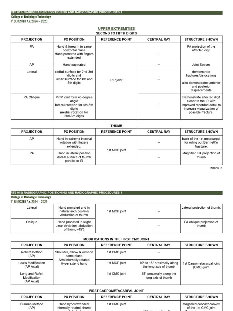Upper Extremity Radiographic Procedures | PDF | Elbow | Hand