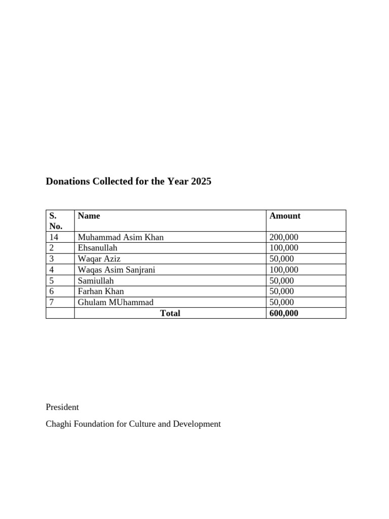 Asim Donations | PDF