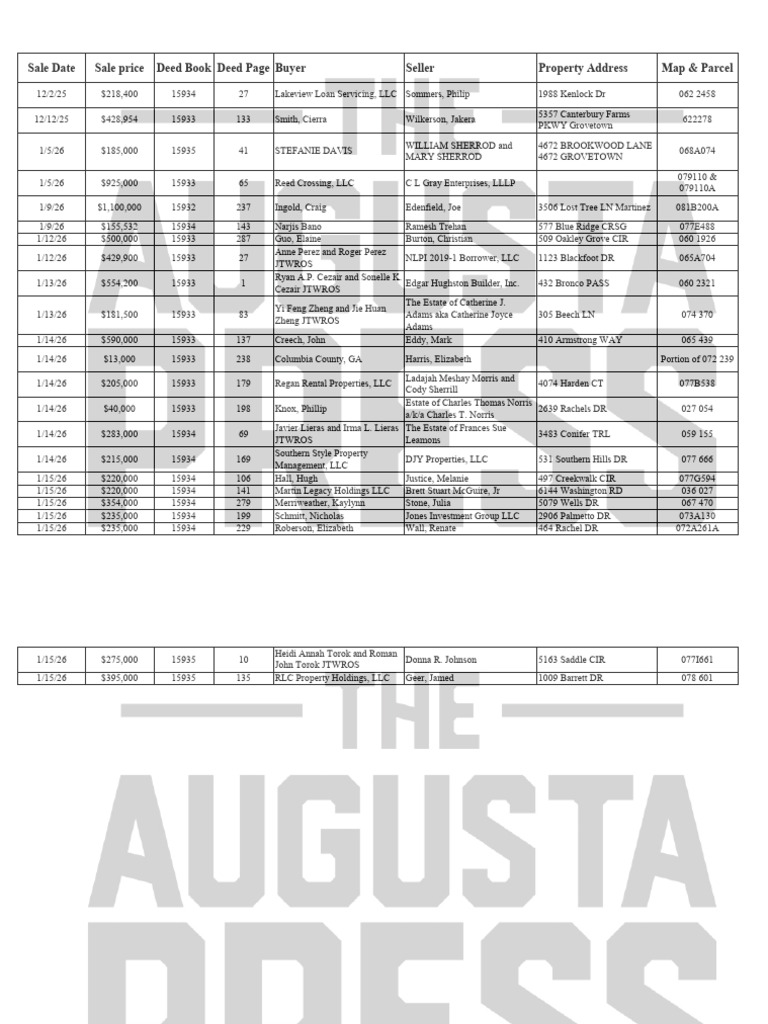 CC Property Transfers Dec. 2-Jan. 15 | PDF