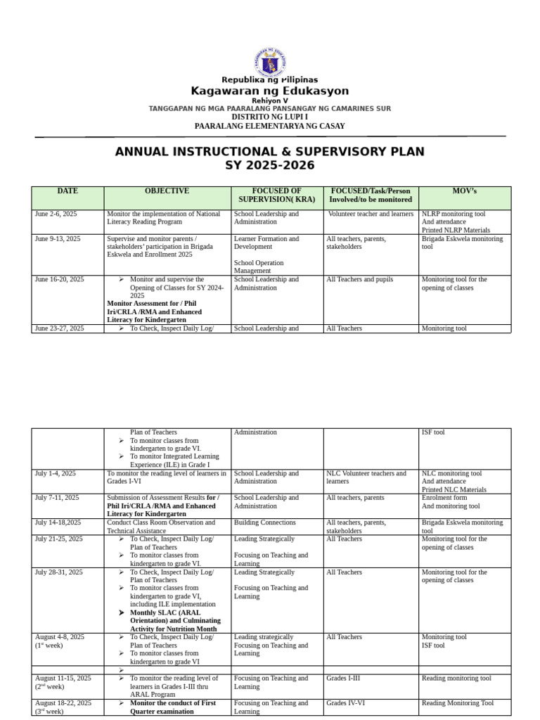 Annual Instructional Plan 2025-2026 | PDF | Curriculum | Teachers