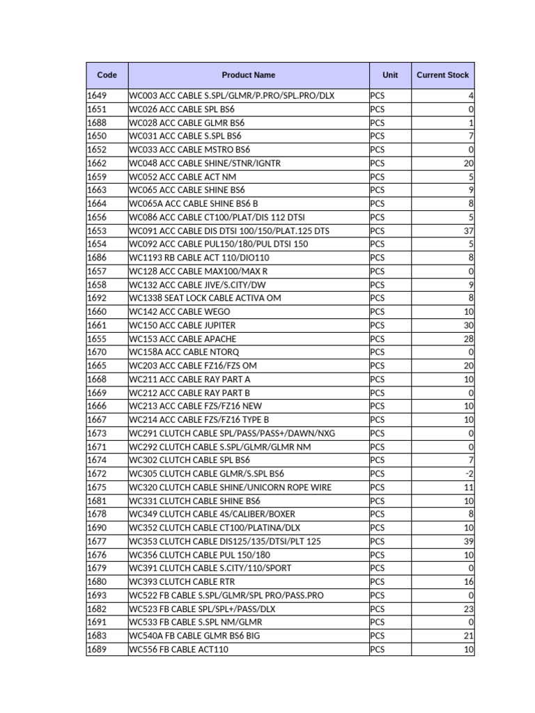 Motorcycle Accessory Stock List | PDF