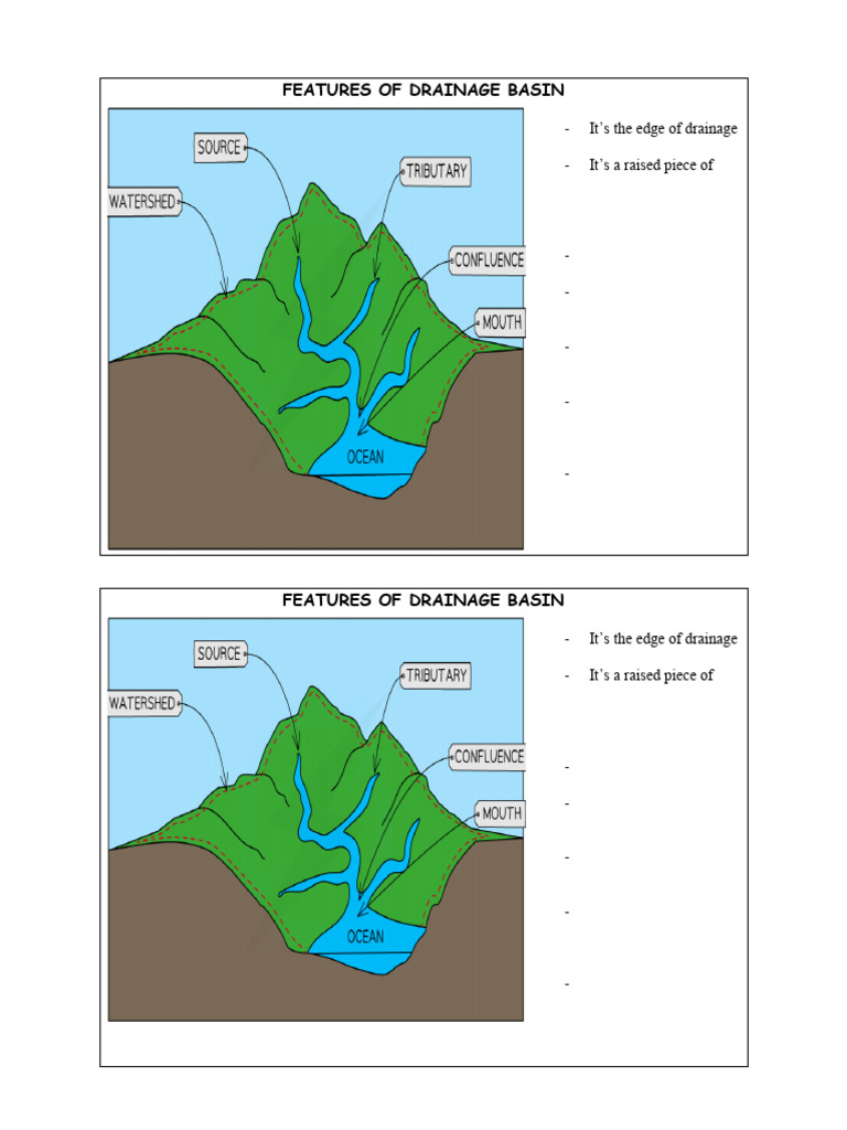 Key Features of Drainage Basins | PDF
