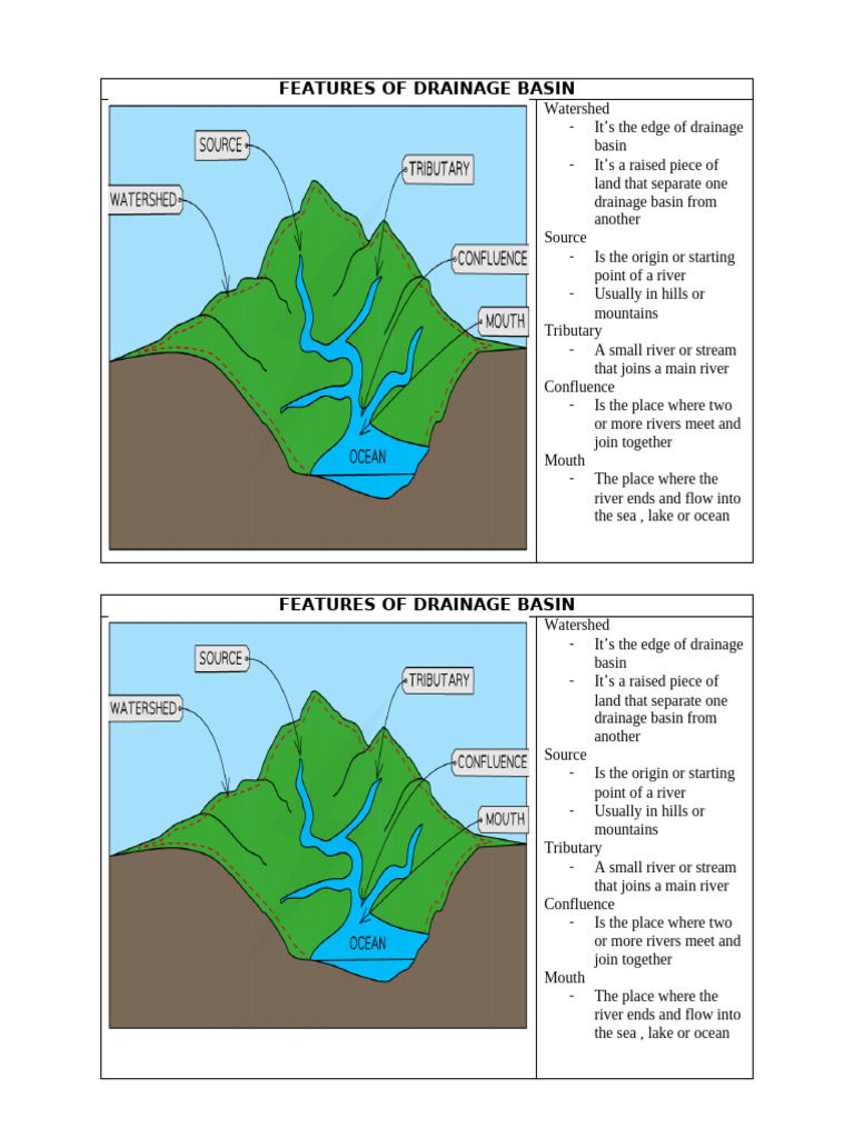 River Basin | PDF
