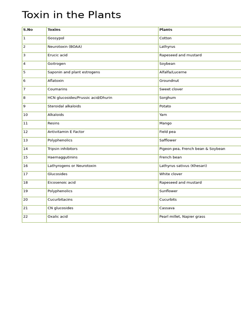 Toxins | PDF