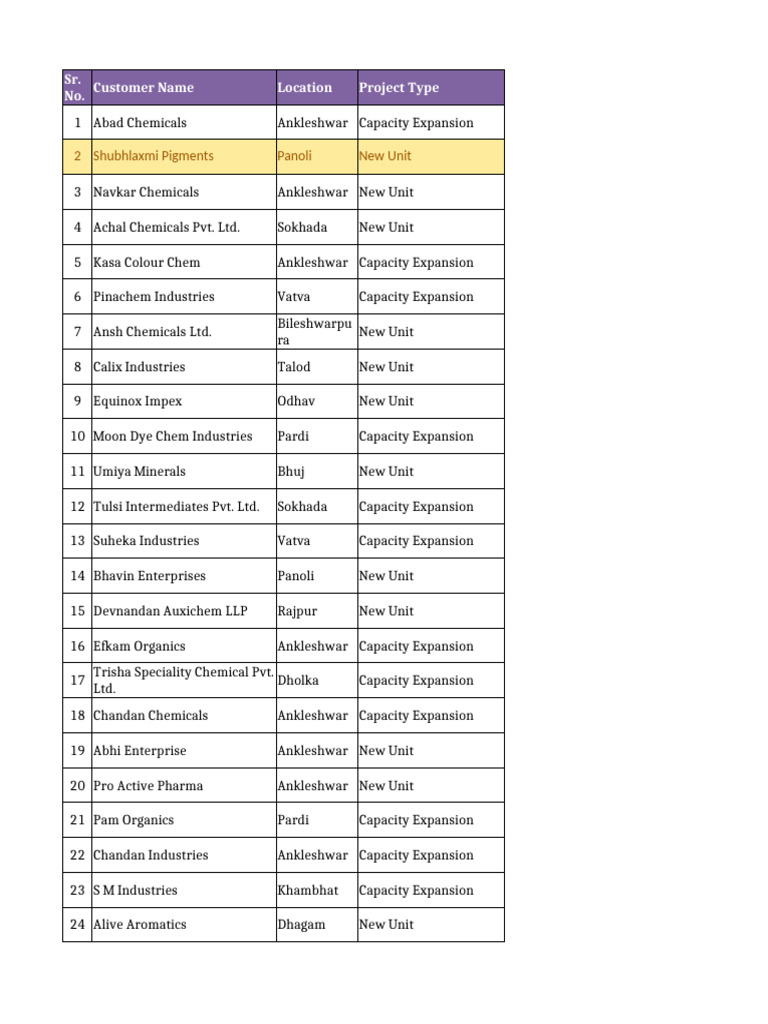 PT Old Data | PDF