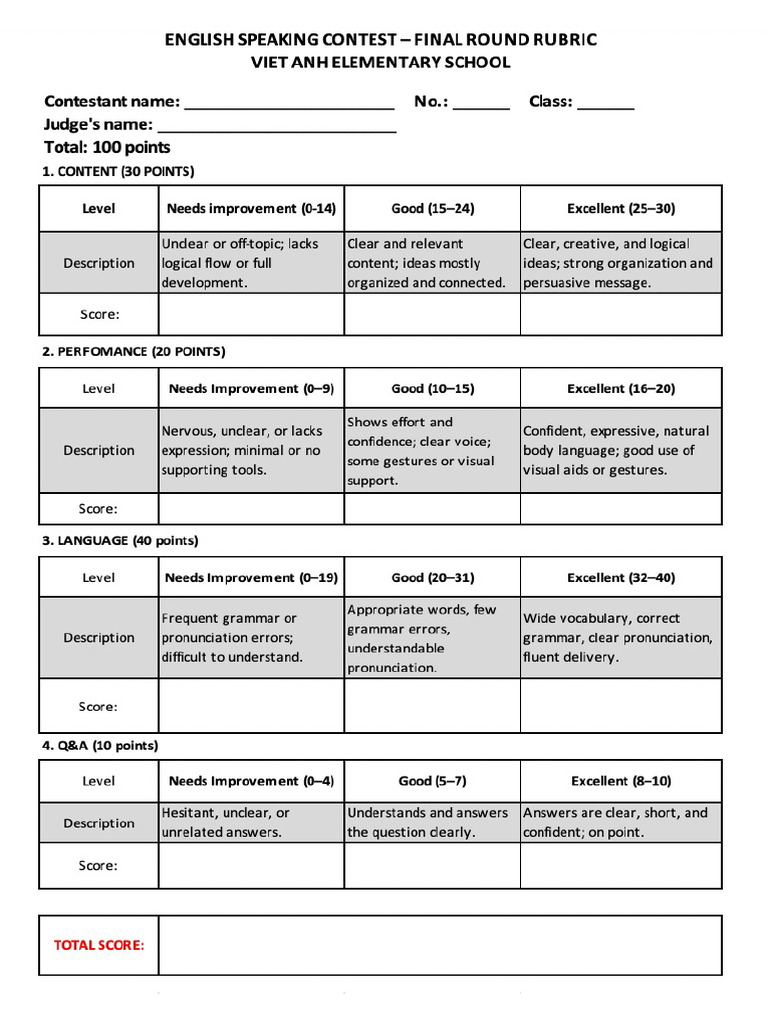 English Speaking Contest Rubric | PDF