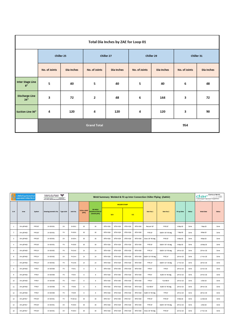 Chiller Piping Weld Summary Report | PDF | Pipe (Fluid Conveyance ...