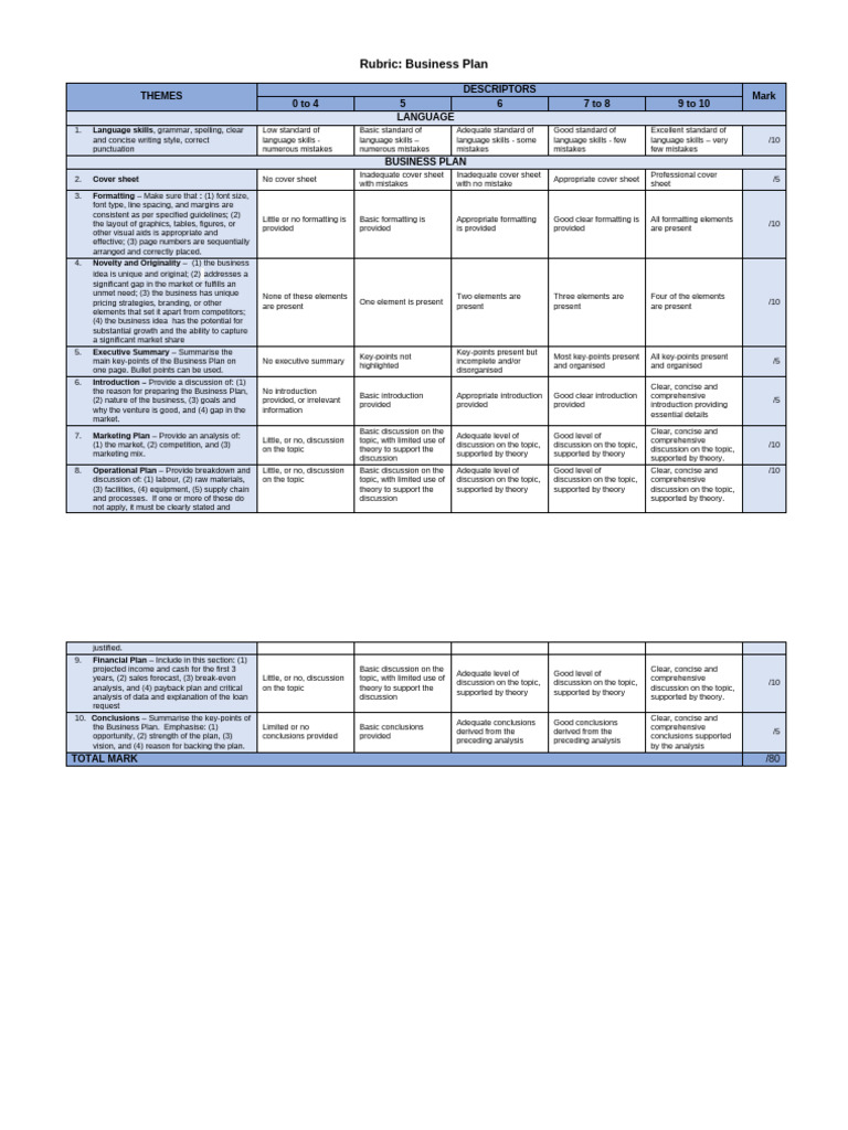 Business Plan Evaluation Rubric | PDF