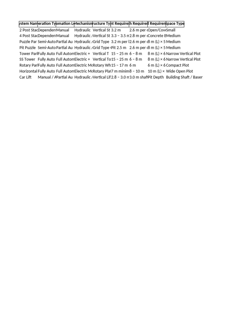 Car Parking System Comparison Table | PDF