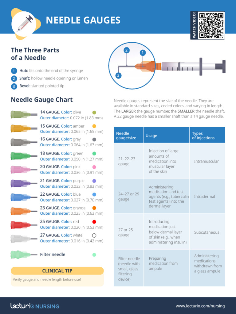 Understanding Needle Gauges and Uses | PDF | Injection (Medicine ...