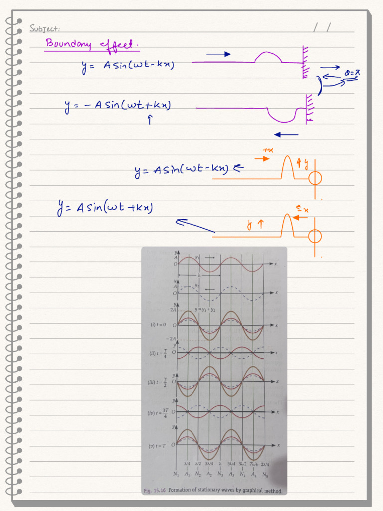 Wave Part 4 21 Jan 2026 | PDF | Waves | Motion (Physics)