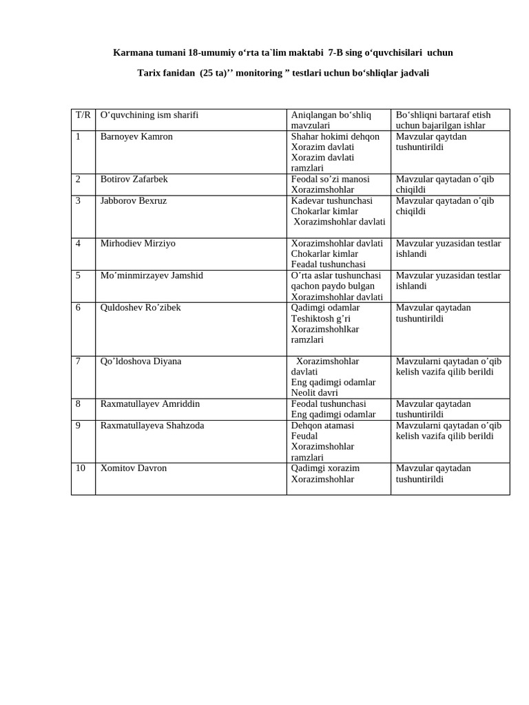7-Sinf Bo'Shliq Tarix | PDF