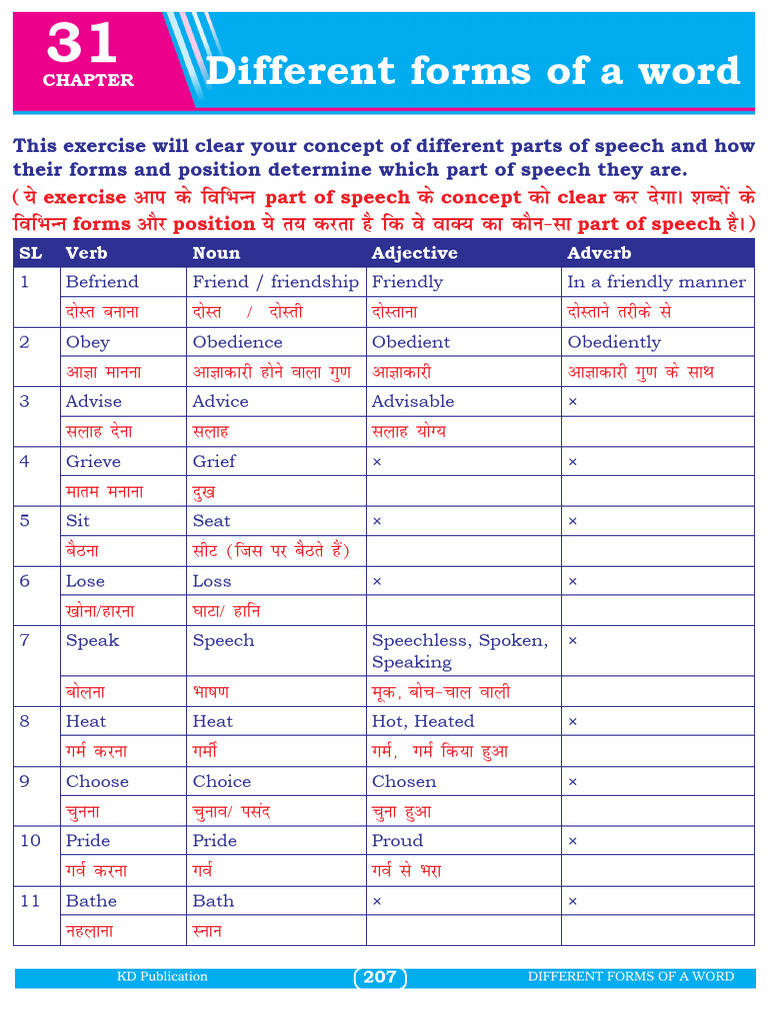 DIFFERENT FORMS OF A SAME WORD | PDF | Part Of Speech | Language Mechanics