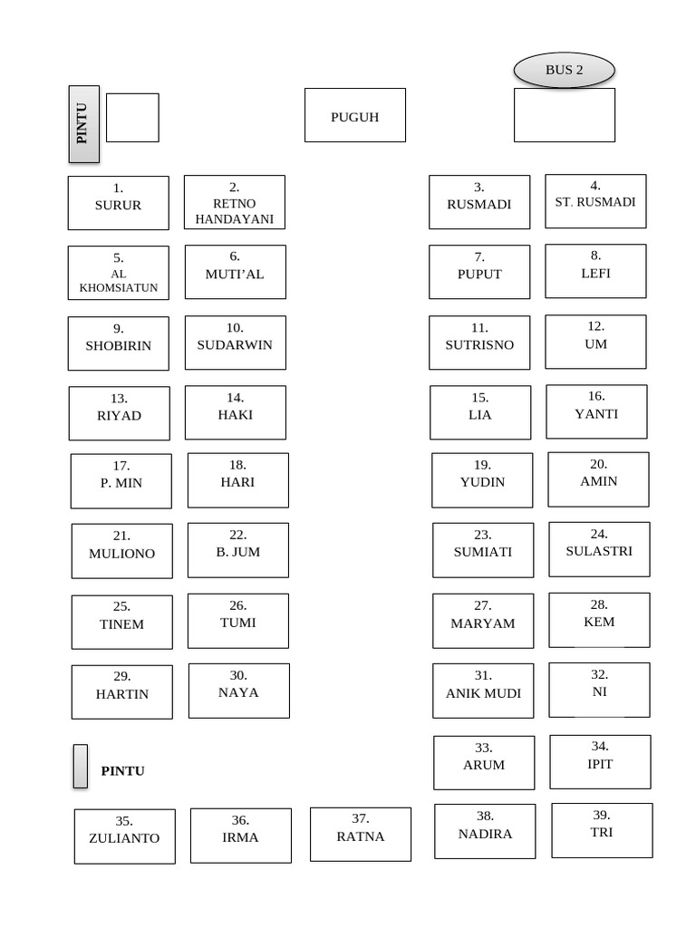 List of Names and Initials | PDF