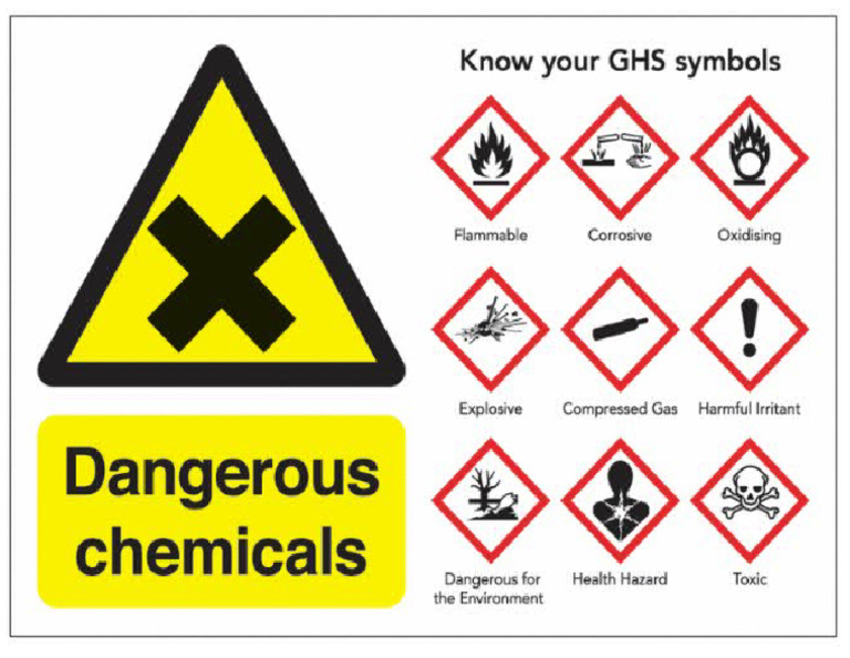 GHS Symbol Signage | PDF