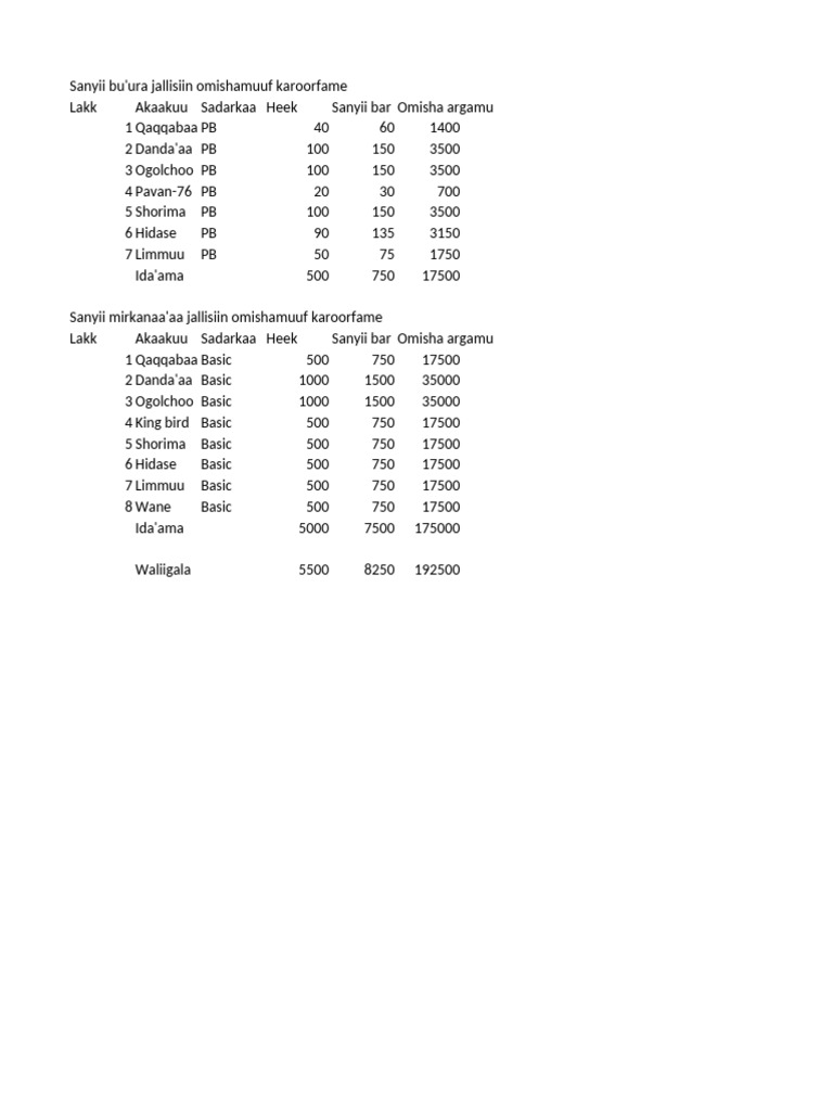 Irrigation Plan 2013 | PDF